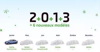 In 2013, Skoda will show six new models