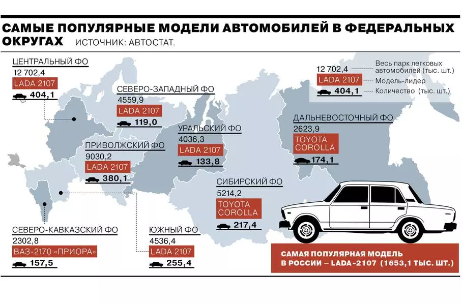 Nommé les voitures les plus courantes en Russie 12346_2