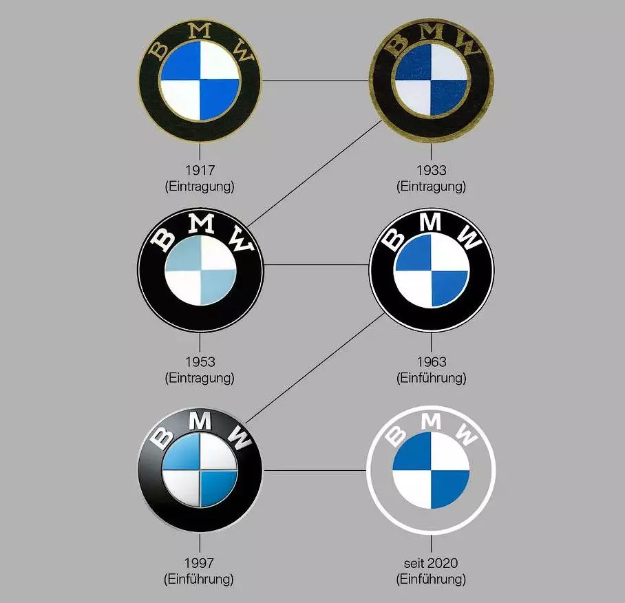 BMW ໄດ້ປ່ຽນແປງໂລໂກ້ 12709_2