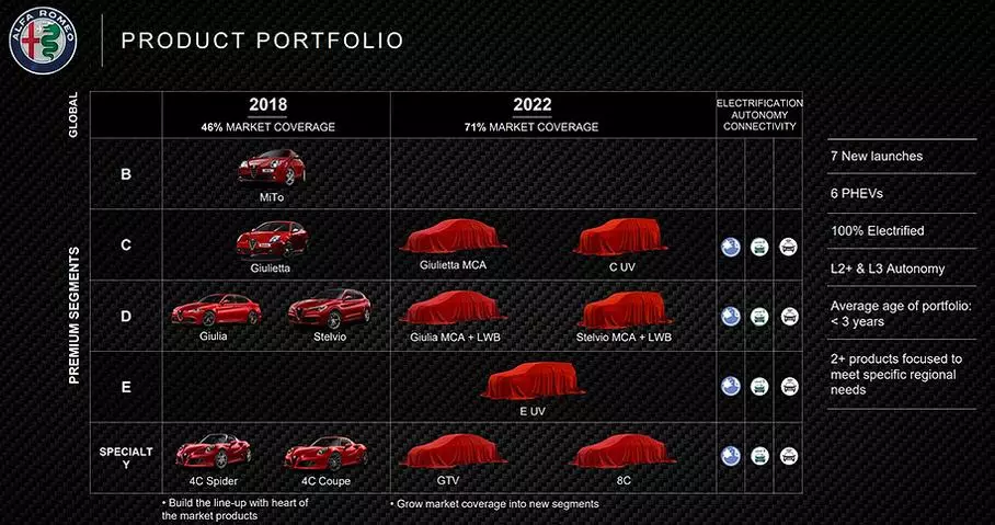 Alfa Romeo သည် GTV နှင့် 8C အားကစားကားများကိုပြန်လည်ရှင်သန်စေလိမ့်မည်။ ပထမပုံများနှင့်အသေးစိတ်အချက်အလက်များ 14620_4