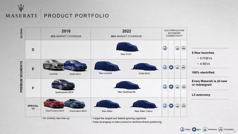 Maserrati wäert e grousst Hybrid Crossover a elektronokkar befreit 14621_3