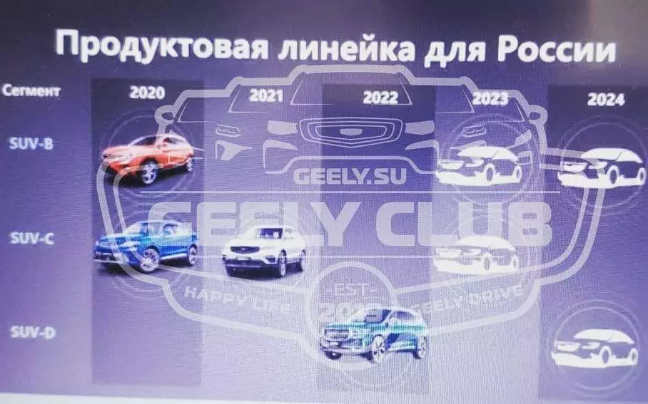 Geely traz seis cruzamentos para a Rússia por quatro anos 24379_2