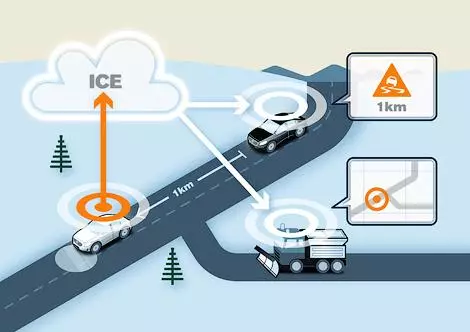 Volvo dos uz ceļa tūkstoš komunikācijas automašīnām 26881_2