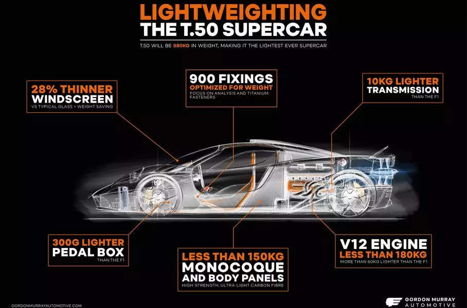 Supercar kuva Umuremyi McLaren F1 izaba byoroshye mubanywanyi 34212_2