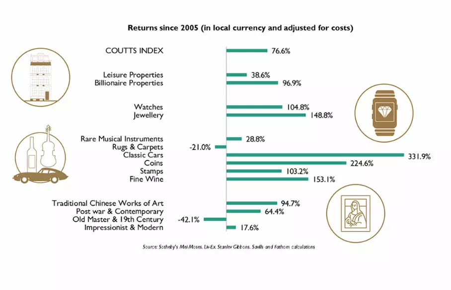 Ang mga klasikong machine ay naging pinaka-kapaki-pakinabang na 