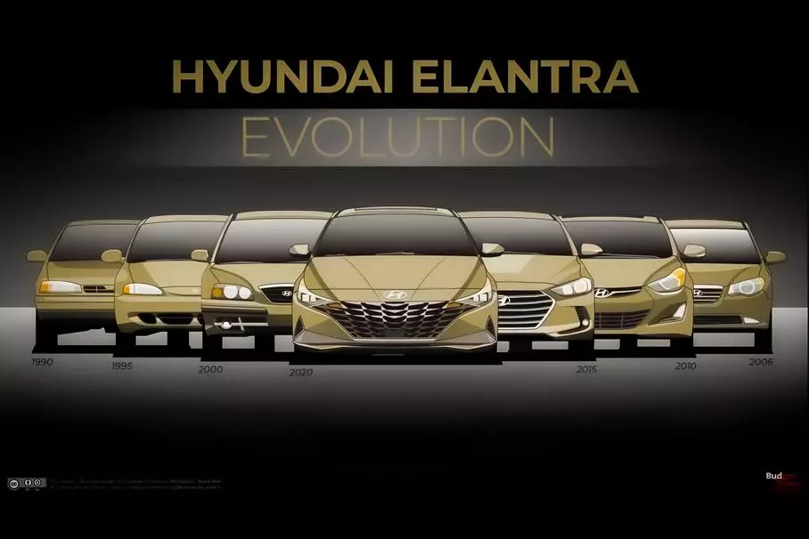 Ħares lejn l-evoluzzjoni ta '30 sena ta 'Hyundai Elantra 5523_1