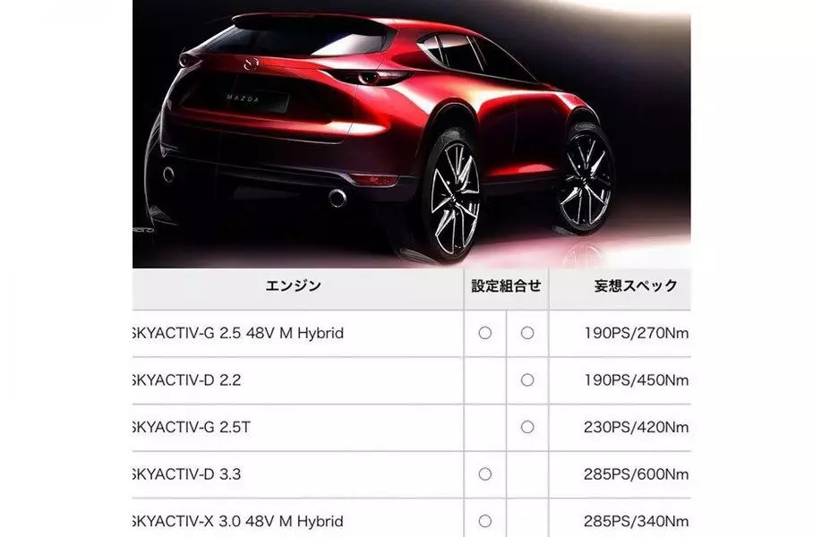 Проссеровери нави Mazda: Диски чарх, дизел 3.3 ва гибридӣ 7118_2