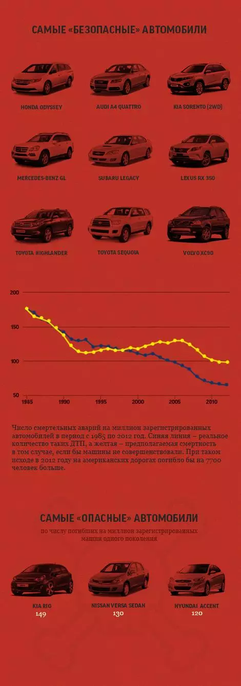 Amerikaner nannten die meisten problemlossten Autos 80537_2