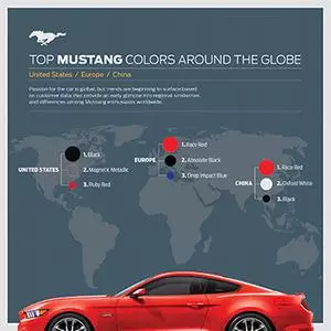 Ford called the most popular colors for Mustanga 88303_2